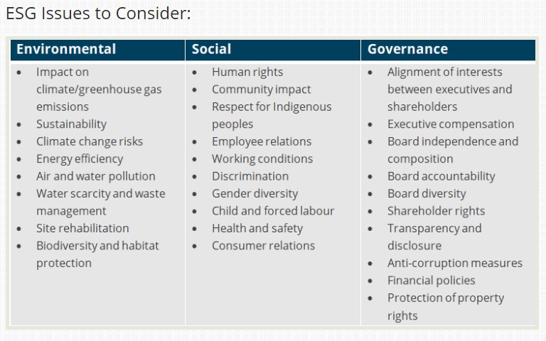 The ABCs of ESG - HFS Wealth Advisors